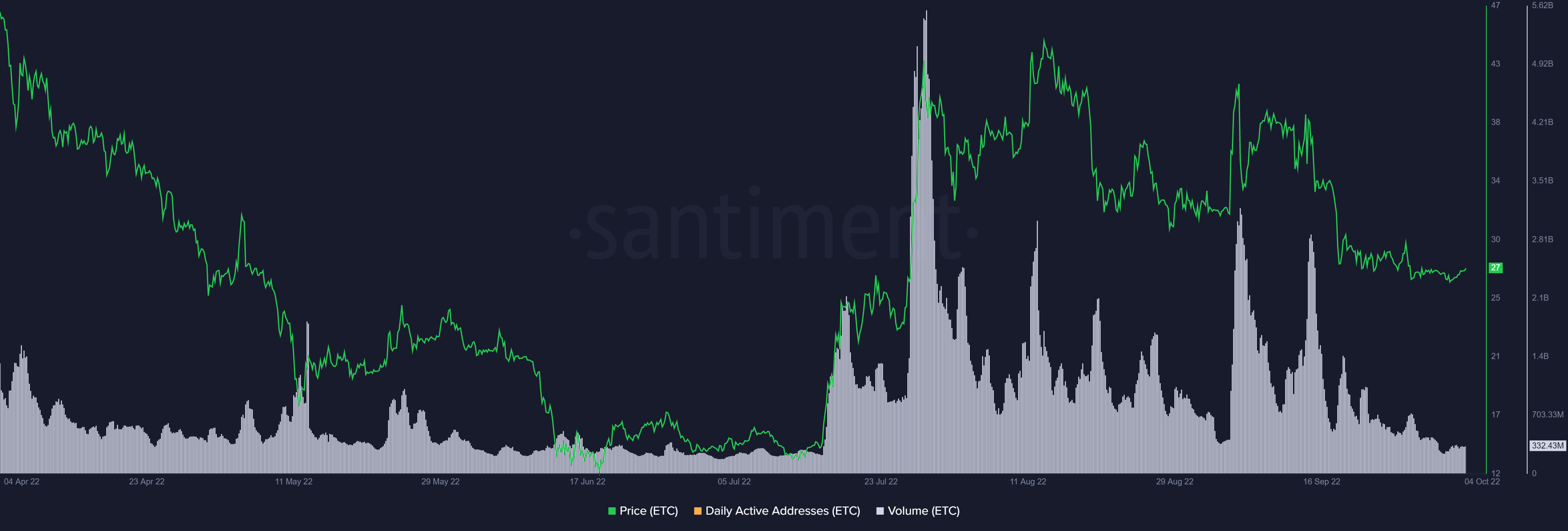 Ethereum Classic Price Prediction: How to position yourself as ETC ...